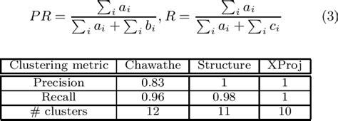 Table 1 From Xproj A Framework For Projected Structural Clustering Of