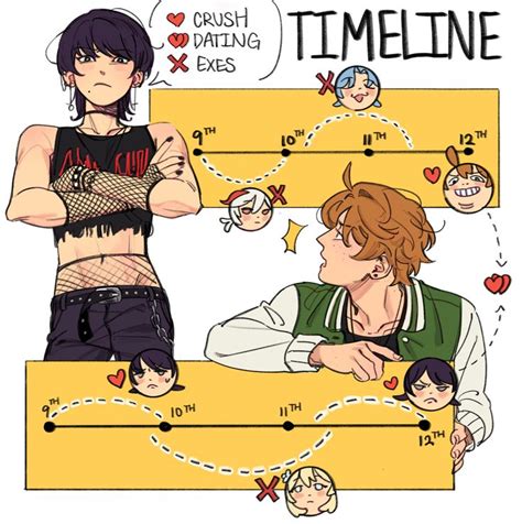 Noah On X Dating Timeline Character Design Fan Art