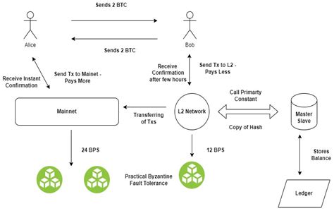Symmetry Free Full Text Preferential Delegated Proof Of Stake Pdpos —modified Dpos With Two