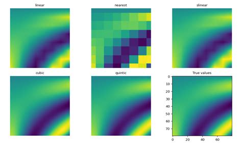 Interpolation Terpolate — Scipy V193 Manual