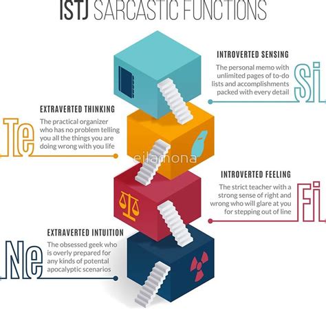 Istj Sarcastic Functions Sticker For Sale By Eilamona Istj Extraverted Intuition Extraverted