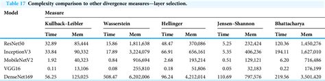 table 17 from improved transfer learning using textural features conflation and dynamically fine