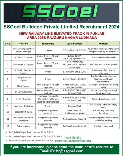 paresh rathod on linkedin vacancy notification