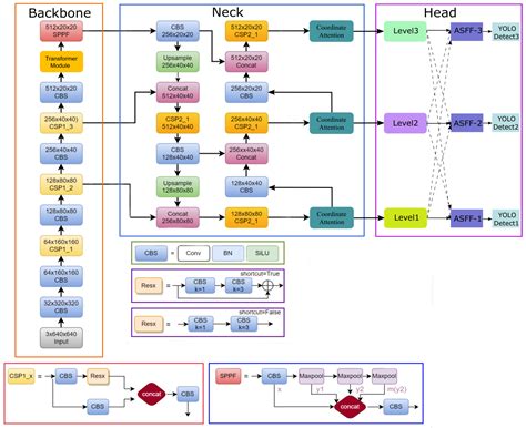A Semi Supervised Method For Real Time Forest Fire Detection Algorithm