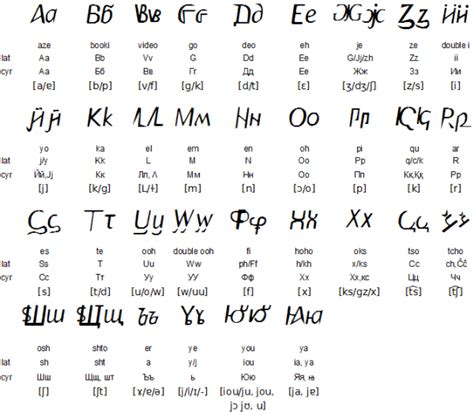 What Is The Difference Between Greek Latin And Cyrillic