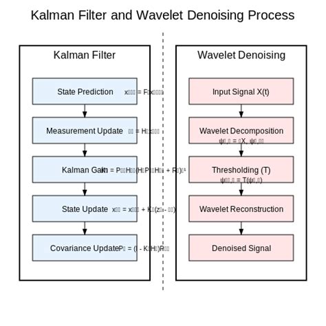 Ai For Urban Planning Traffic Flow Simulation Ai Tutorial Next Electronics