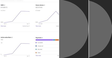 list saas curated by muhammad qasim medium