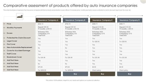 Comparative Assessment Of Products Offered By Auto Insurance Companies