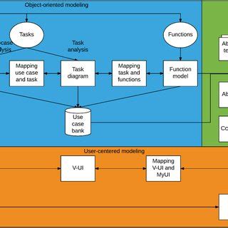 The Framework Of Objective Oriented UI Customization Download Scientific Diagram