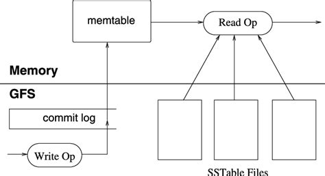 Clustered File System Semantic Scholar