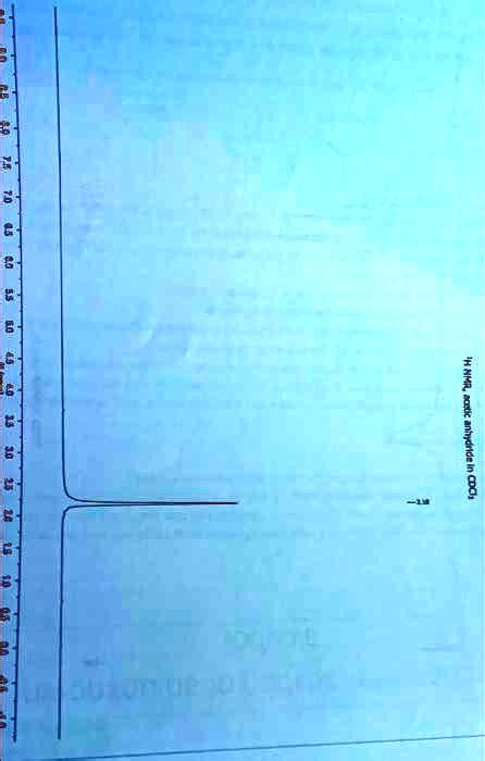 Solved Annotate The Nmr Spectra Of Acetic Anhydride Include The