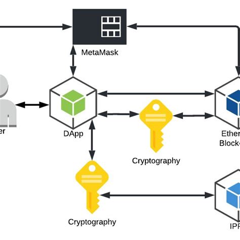 Architecture Schema Download Scientific Diagram