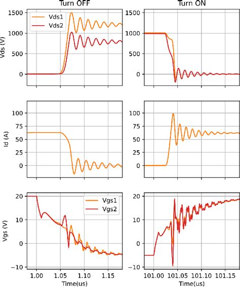 Figure 12 From Model Parameter Extraction Tool For The Analysis Of Seriesconnected Sic Mosfets