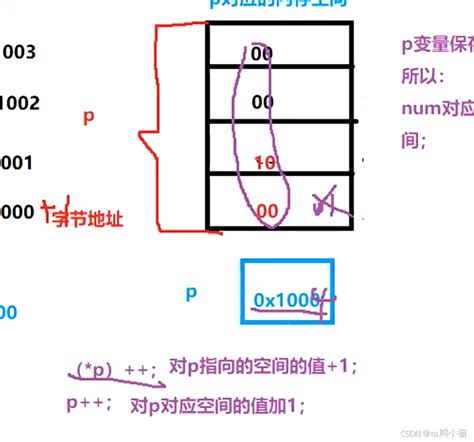 根据指定的值删除函数数组的元素，并返回数组新长度c语言编程实现删除某一维数组中某个数字后输出新的数组。 Csdn博客