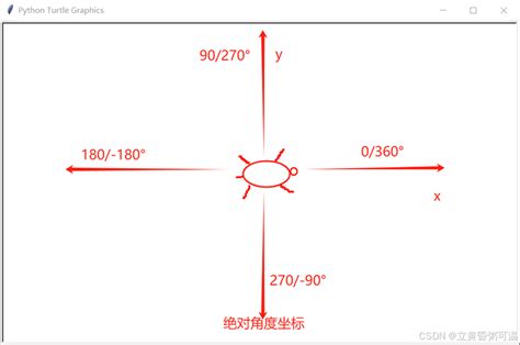 Python 从入门到实战34（实例2绘制蟒蛇）python 蟒蛇绘制 Csdn博客