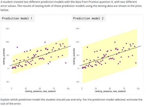 Solved A Student Created Two Different Prediction Models Chegg