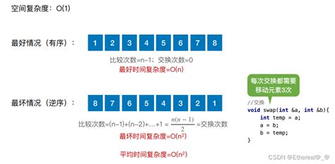 冒泡排序(数据结构)冒泡排序是数据结构吗 Csdn博客 冒泡排序(数据结构)冒泡排序是数据结构吗 Csdn博客