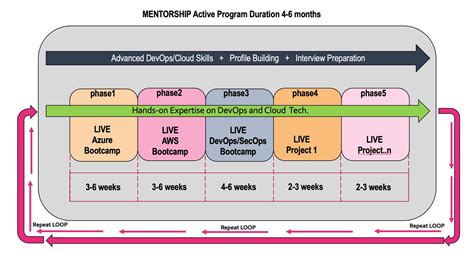 Devops And Cloud Mentorship Program Batch 8 With Sanjeev Kumar
