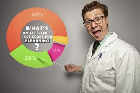 What Is An Acceptable Passing Test Score For Elearning Courses