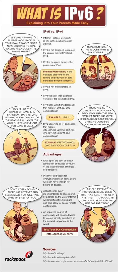 A Simplified Explanation Of IPv6 Infographic
