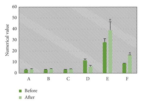 Performance Analysis Of Hybrid Iterative Reconstruction Algorithm A B Download Scientific
