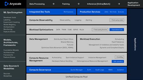 How To Build Great Machine Learning Infrastructure