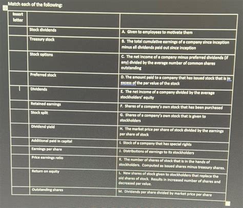 Solved Match Each Of The Following Chegg Com