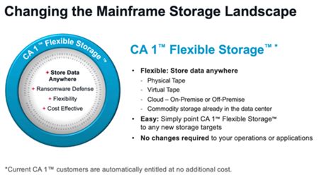 Mainframe Data Storage Secure Immutable And Compressed Planet Mainframe