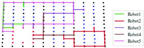Results Of The Comparison Method A Download Scientific Diagram