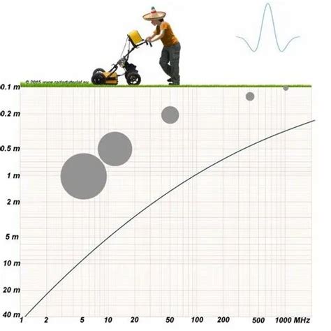GPR Survey India In Lucknow ID 21229942955