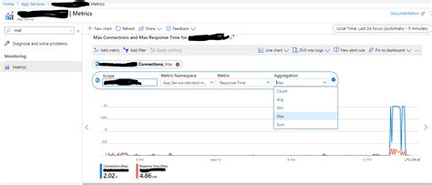 Autoscale Rule For Max Connection And Response Time Out In Azure App
