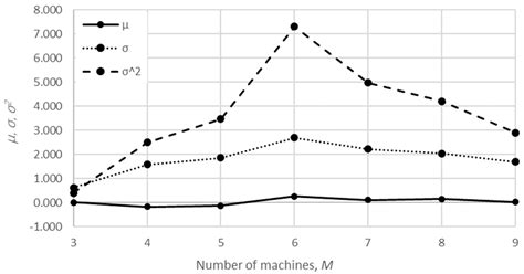 Mathematics Free Full Text Accuracy Of Semi Analytical And Numerical Approaches In The