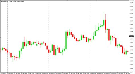 Renko Charts Metatrader 4 Forex 2 Slicktrade Academy Nadex And