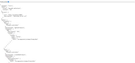 Swagger Api Documentation Coding Shuttle