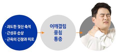목어깨 결림뭉침 제애 정형외과