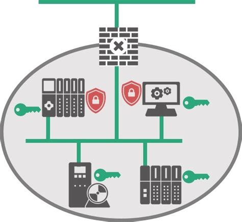 Security Classes For Profinet Coming Soon Pi North America