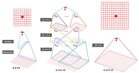 Reading Scratchcnn — Low Complexity Learned Sub Pixel Motion Compensation Vvc Inter By Sik