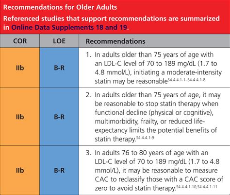 2018 Aha Acc Aacvpr Aapa Abc Acpm Ada Ags Apha Aspc Nla Pcna Guideline On The Management Of