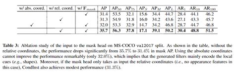 Eccv 2020 Oral Condinst：沈春华团队新作，将条件卷积引入实例分割 Csdn博客