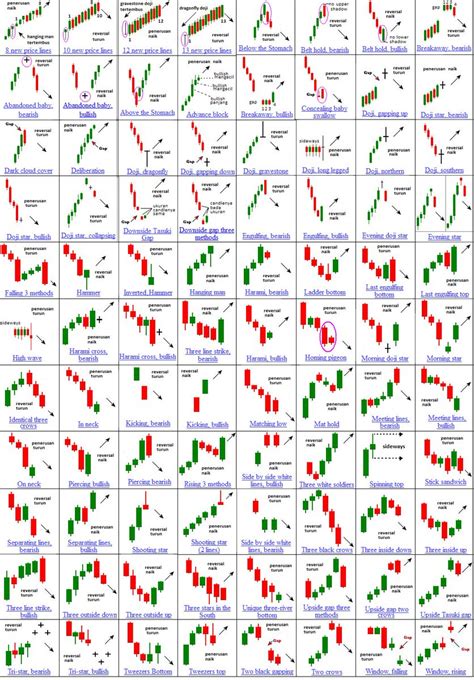 Steven S Blog You Gotta Love It Baby Chart Patterns Pdf