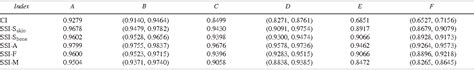 Table 3 From New Scaphocephaly Severity Indices Of Sagittal Craniosynostosis A Comparative