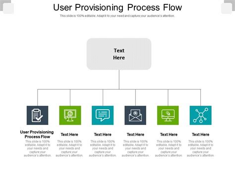User Provisioning Process Flow Ppt Powerpoint Presentation Inspiration