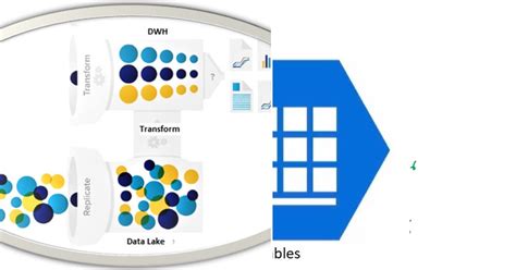 4 Stories About Datalake Curated By Alexandre Bergere Medium
