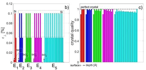 A Experimental Black Color Dots And Simulated X Ray 2 Scans Download Scientific Diagram