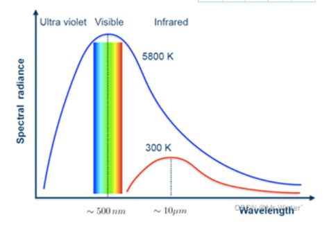 计算机视觉教程0 2：你了解眼里所见的色彩吗？ 详解rgb Hsv Lab 阿里云开发者社区