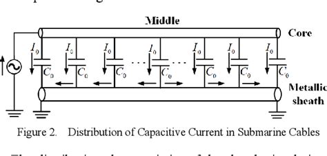 figure 2 from operating ampacity and calculation method for ac submarine cables considering