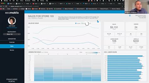 Tableau Embedded Analytics Webinar Learn And Explore