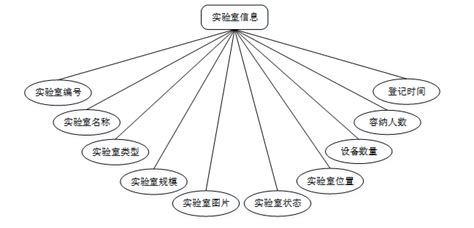 计算机毕业设计springboot基于bs架构的实验室开放管理系统 基于spring Boot框架的实验室开放管理平台设计与实现 Spring