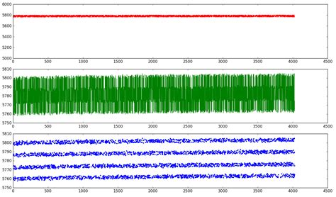 Ad5933 Sensor Data Behavior With Impedance Measurement Qanda Direct Digital Synthesis Dds