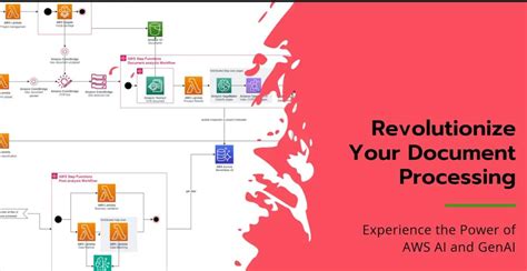 Aws Community Leveraging Aws Ai For An Intelligent Document Processing